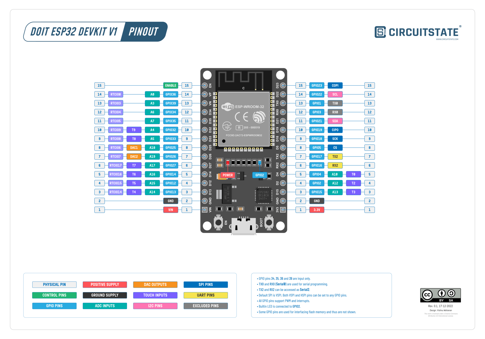 Build a mmWave motion sensor and light sensor with ESPHome – Mark Huynh